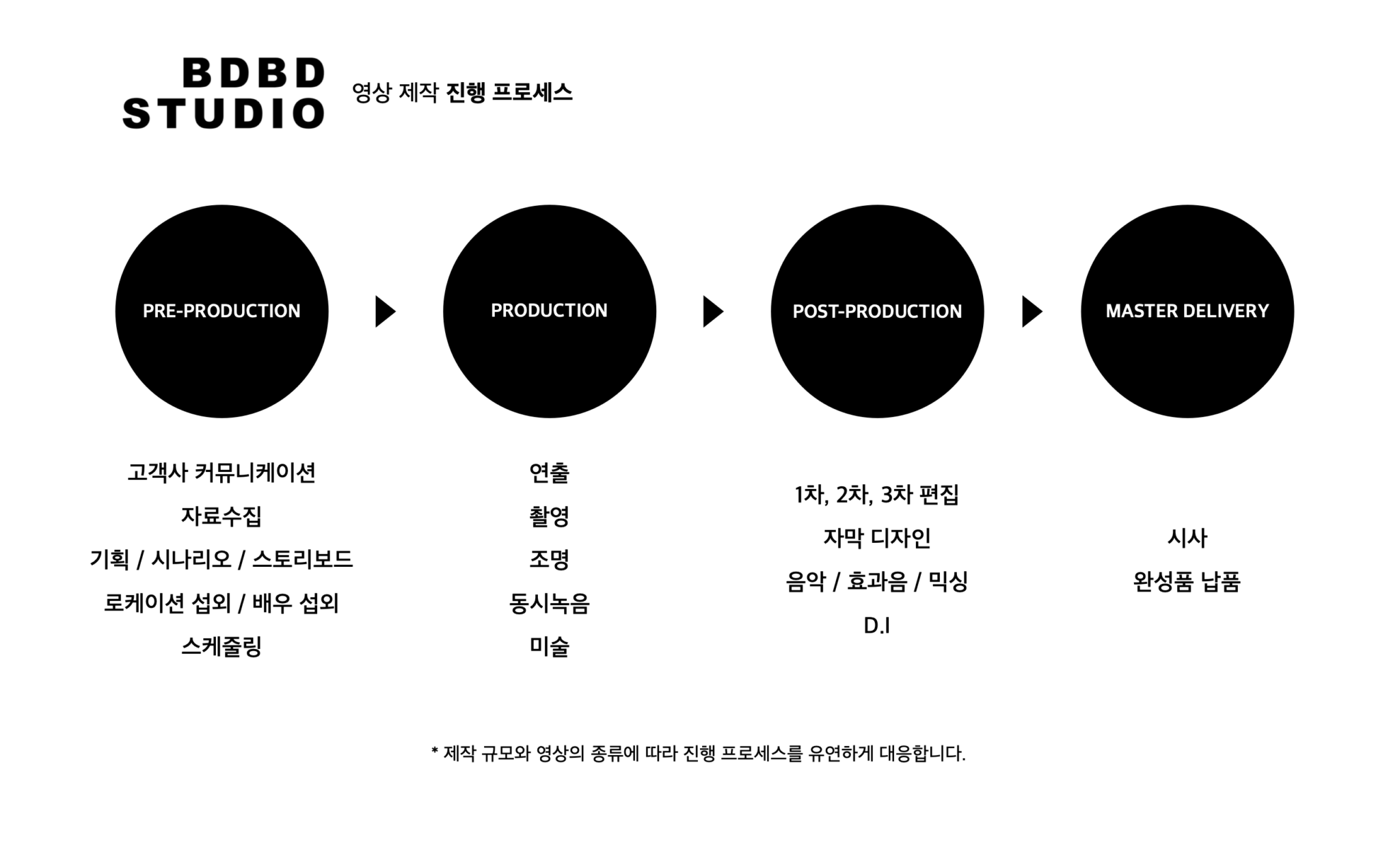 Be dramatic Be different - 비디비디 스튜디오(BDBD STUDIO) - 비드폴리오 VIDFOLIO